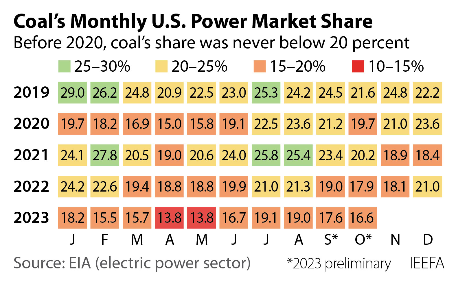 Coal use at U.S. power plants continues downward spiral; full impact on mines to be felt in 2024 ...